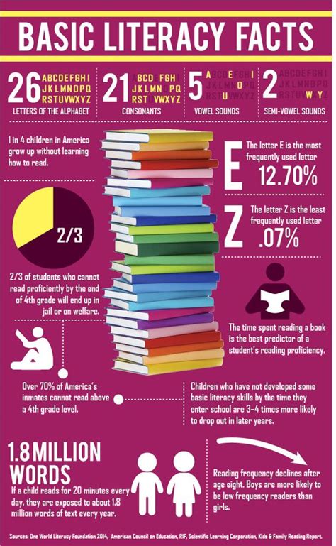 teen reading statistics gay and sex