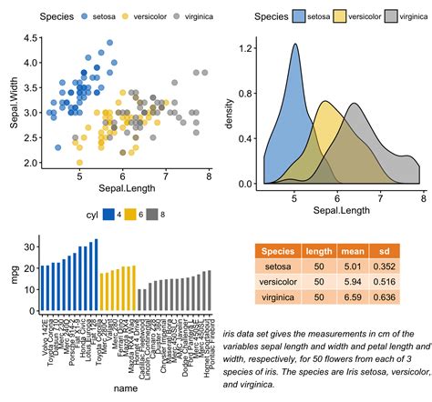 data visualization data science tutorial