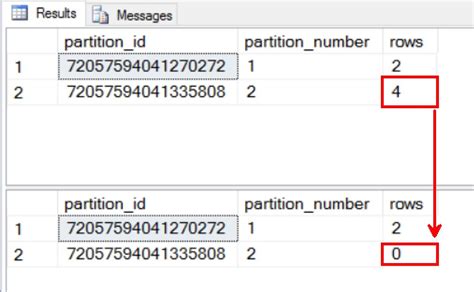 sql server partitioning an active table with truncate