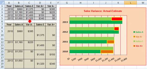 create charts in excel vba embedded charts line with