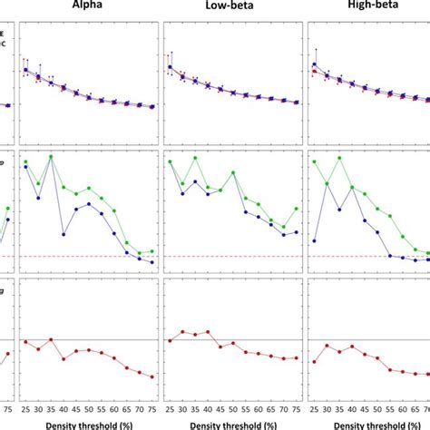 Normalised Clustering Coefficient Group Comparison Of The Network Wide