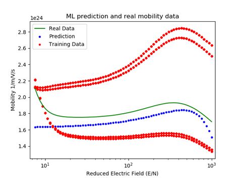 python polynomial regression won t work stack overflow
