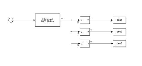 matlab how can it be that a function is outputing a vector with 38