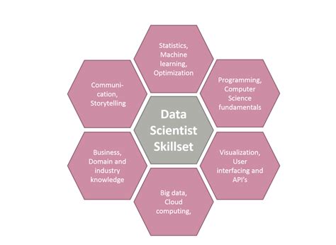 The Role Of A Data Scientist At A Dso