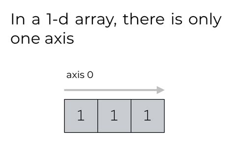 numpy axes explained sharp sight