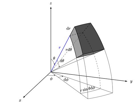 differential volume in spherical coordinates