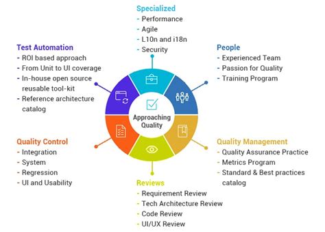qa and testing hash minds solutions