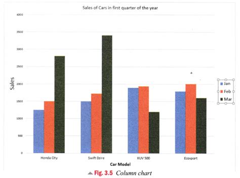 cbse notes for class 7 computer in action charts in microsoft excel