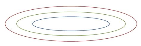 java draw ellipse using center point not upper left corner stack