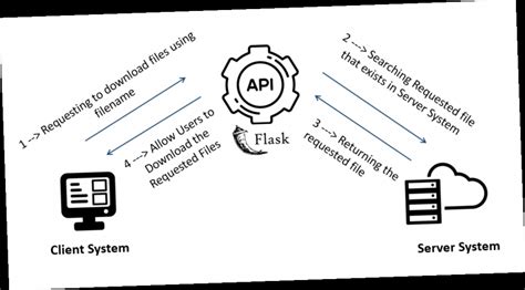 download a static file using flask restful api call twitter