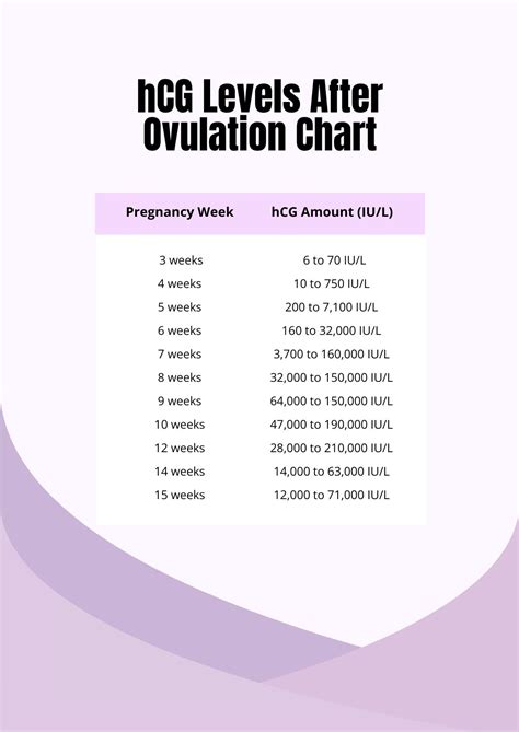 Twins Hcg Levels After Embryo Transfer Chart