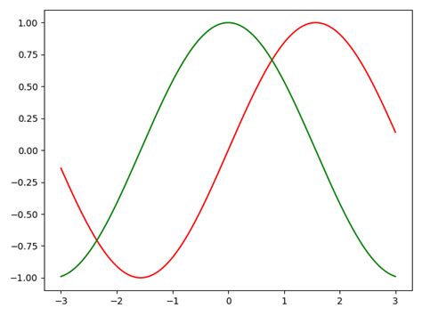 how to remove the legend in matplotlib geeksforgeeks