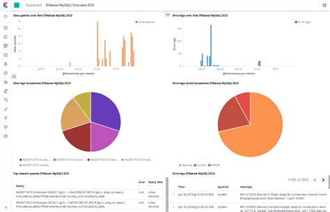 monitoring mysql percona server and mariadb with the elastic stack