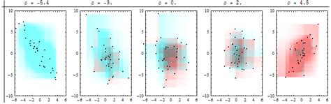 Covariance Plot