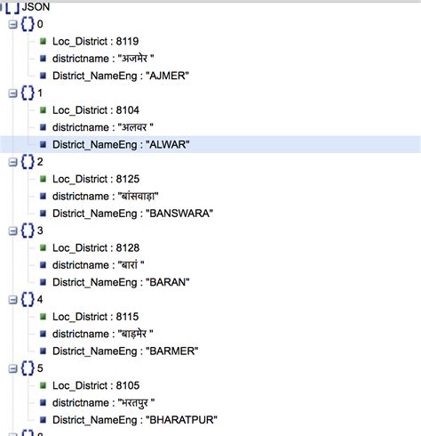 ios i want to extract district nameeng dictionary value