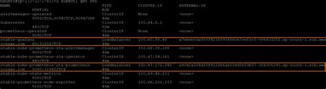 how to install prometheus and grafana on kubernetes using