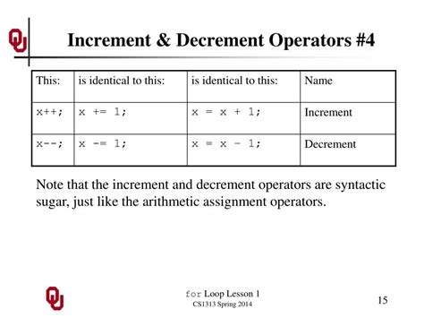 ppt for loop lesson 1 outline powerpoint presentation free download