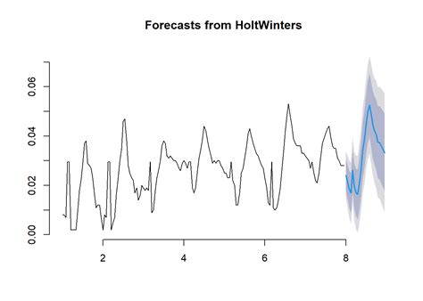 Chapter 11 Modelling Temporal Data Time Series Analysis And