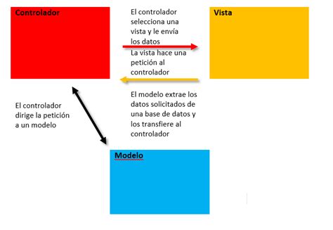 codeigniter framework php rápido y versátil ionos mx