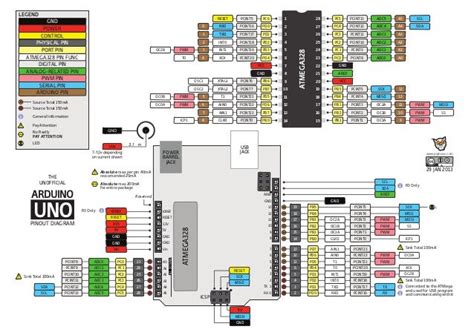arduino uno pinout atmega328 circuit boards