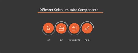 selenium automation testing tutorial selenium tutorial for beginners