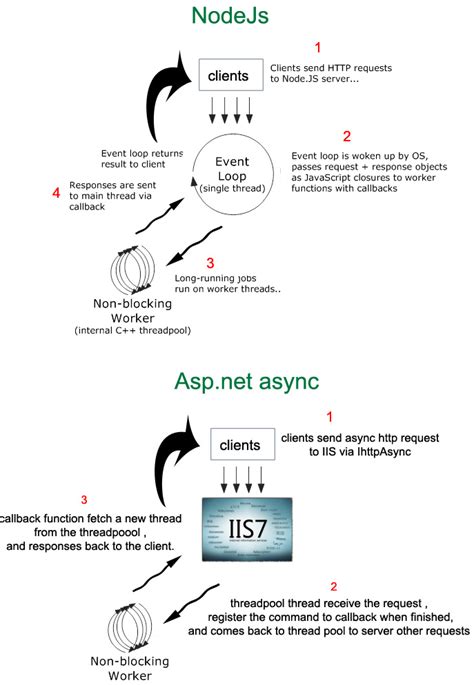35 difference between asp net and javascript javascript overflow