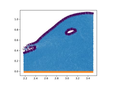 Identification Of Normals Of Fluid In A Dam Break Simulation Shows Us