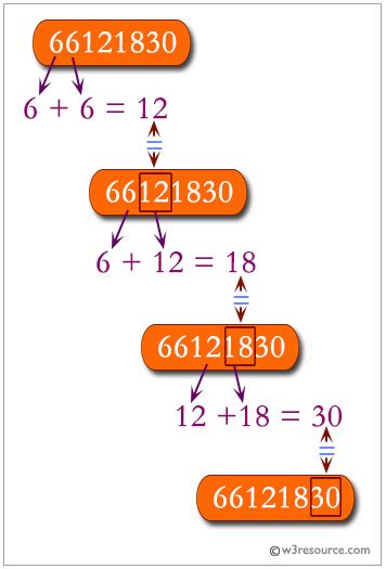 python challenges find whether it contains an additive sequence or not