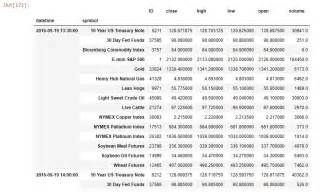 python retrieving a slice from a multiindexed dataframe