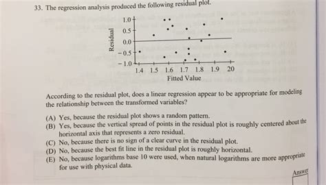 solved the regression analysis produced the following res