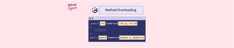 Method Overloading In C With Examples Scaler Topics