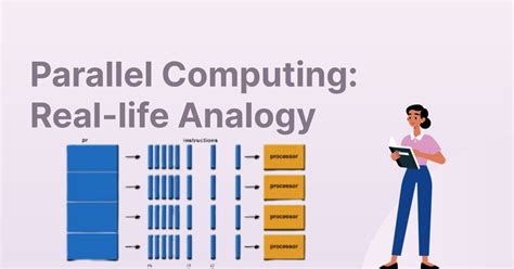 Parallel Computing Real Life Analogy Shiksha Online