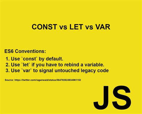 part 2 var vs const vs let codeburst