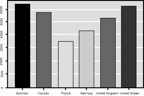 data science in sql server data analysis and transformation grouping