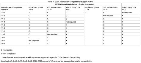 how to find pytorch that supports your gpu ice1187 s blog