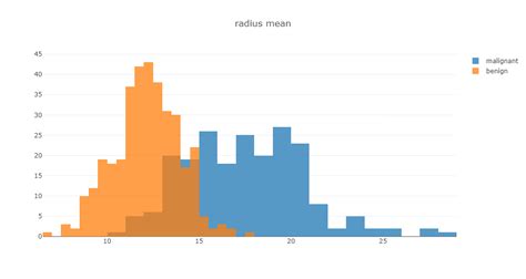 python subplot with plotly with multiple traces stack overflow