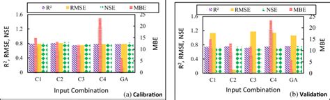 errors and correlation coefficient svr—sigmoid kernel model