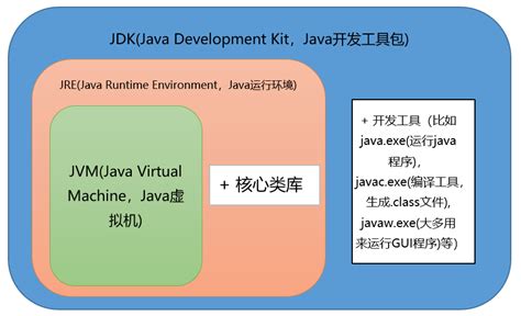 【java基础 1】从jdk配置到第一个程序 jdk 18配置完成后怎么编写程序 csdn博客