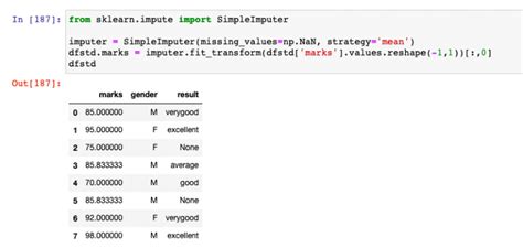 Sklearn Simpleimputer Example Impute Missing Data Analytics Yogi