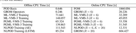 Figure 1 From Physics Guided Machine Learning For Variational