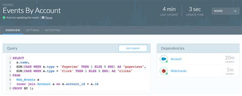speeding up etleap models at axs with amazon redshift materialized