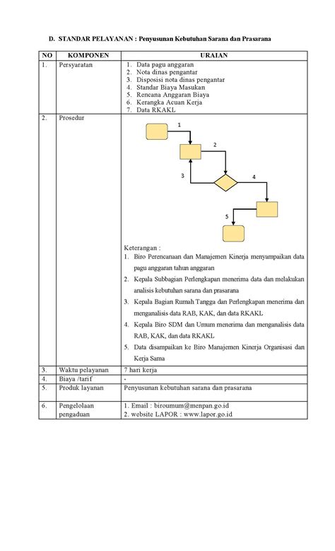 kementerian pendayagunaan aparatur negara dan reformasi birokrasi