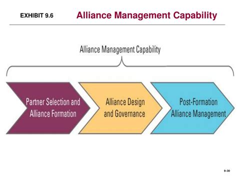 Ppt Corporate Strategy Acquisitions Alliances And Networks