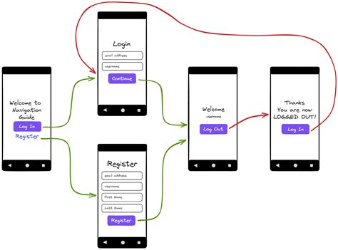 jetpack compose — navigation component android — beginner steps — part