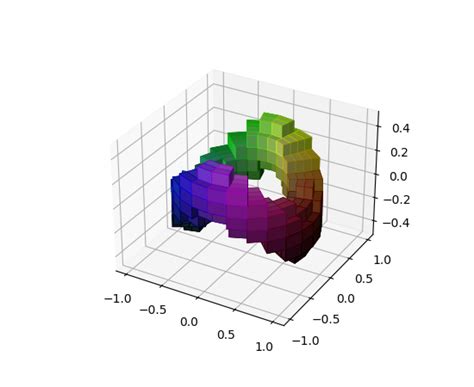 mpl toolkits mplot3d axes3d axes3d — matplotlib 3 3 2