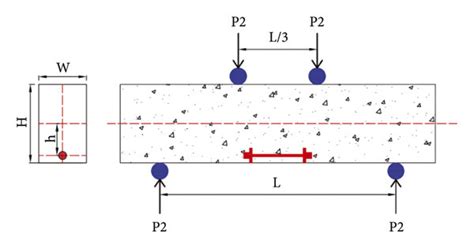 Schematic Diagram Of The Testing A The Uniaxial Compression Test