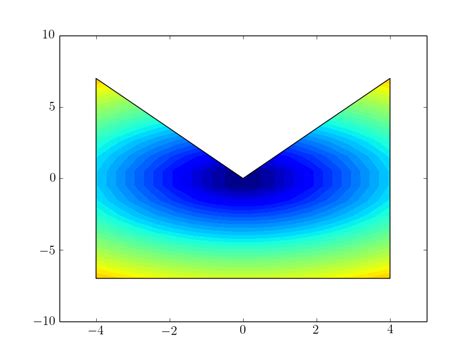 python matplotlib set clip path requires patch to be plotted stack