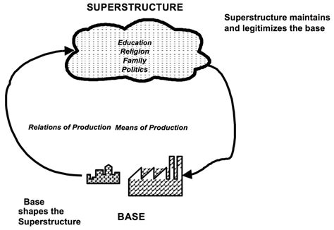 Systems Free Full Text Structure And Superstructures In Complex