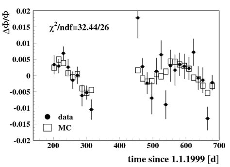 Measurement Of The Atmospheric Muon Spectrum From 20 To 3000 Gev Cern
