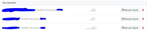 what git commands is github using when you delete a branch
